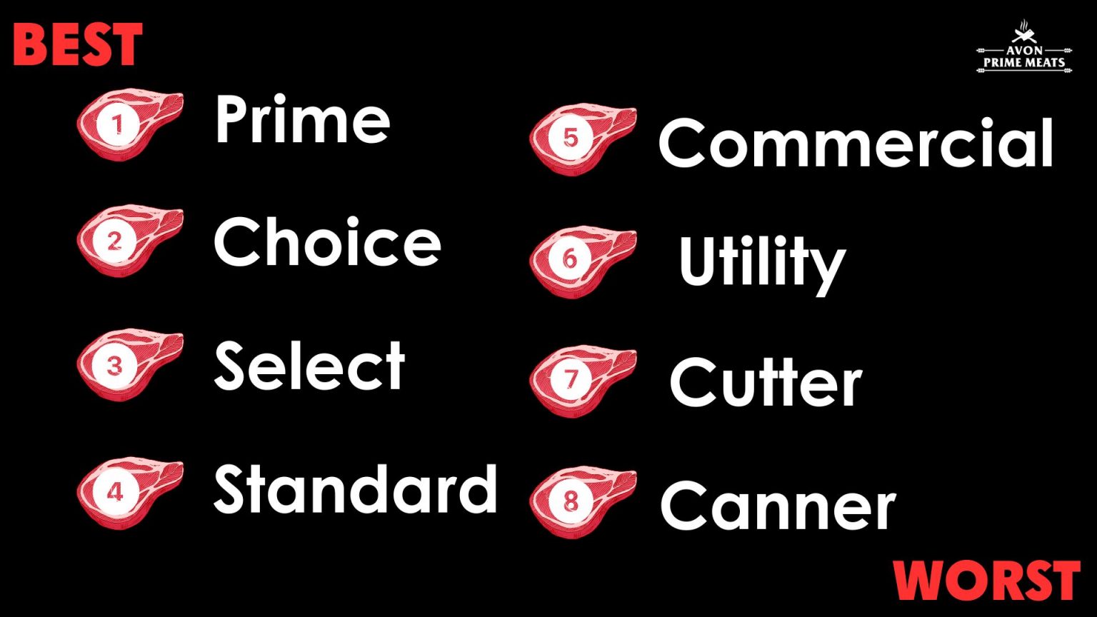 Grades of Beef - How Many Are There and What Do They Mean?